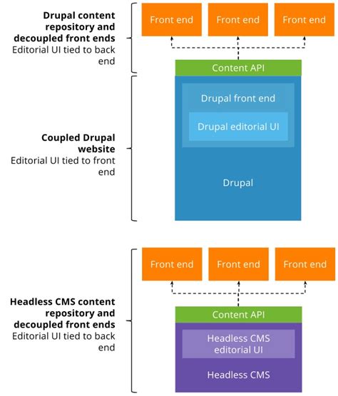 Drupal Is Api First Not Api Only Dries Buytaert