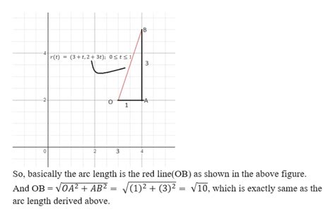 Answered Plot The Given Curve And Estimate Its Bartleby