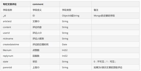 Mongodb常用命令mongodb 命令 Csdn博客