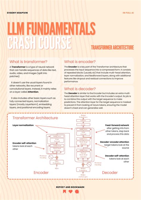 Going On With A Llm Fundamentals Crash Course Todays Review Covers An Overview Of The Llm