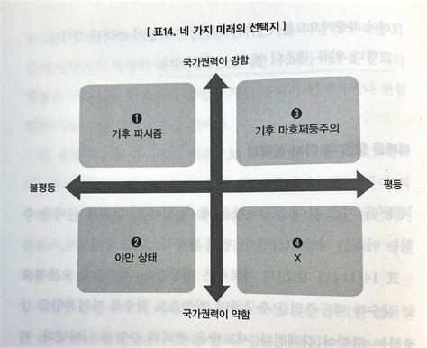 지속 불가능 자본주의