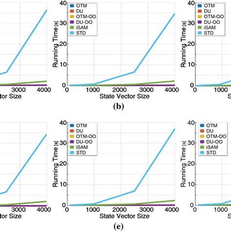 method comparison through basic analysis simulation checking