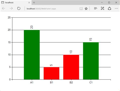 C Customize Aspnet Chart Datapoint Based On Condition Stack Overflow