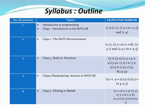 Ge209 Introduction To Computer Programming Using Matlab Ppt Download