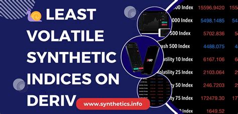 Top 5 Least Volatile Synthetic Indices On Deriv For Calm Steady