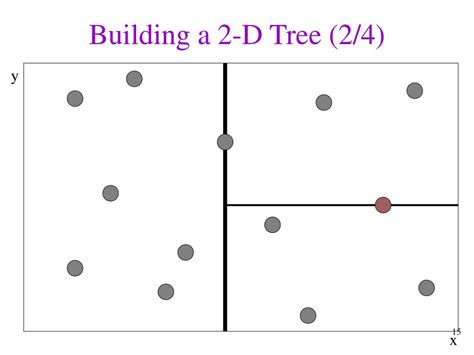 PPT CSE 326 Data Structures Lecture 21 Multidimensional Search