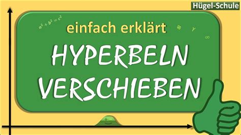 Hyperbeln Verschiebung Von Hyperbeln Im Koordinatensystem