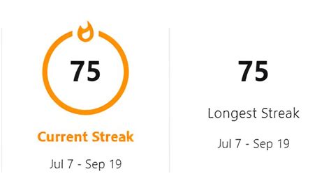 Shweta Wadhwa On Linkedin 100daysofcode 100daysofcode Webdevelopment Javascript Java Nodejs