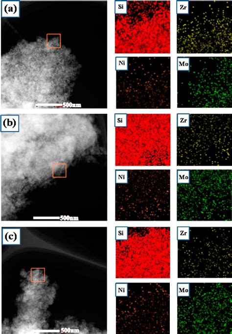 HAADF STEM Image And EDS Elemental Mapping Analysis Of NiMo ZrM X