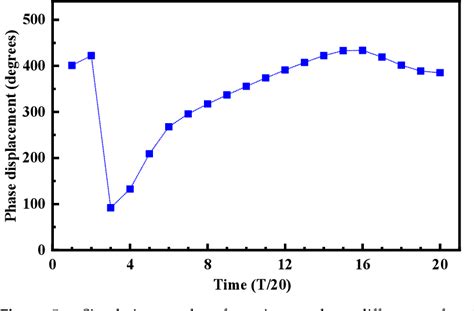 Figure 13 From A Single Event Hardened Scheme For Ring Oscillator