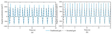 Research On The Design And Gait Planning Of A Hexapod Robot Based On