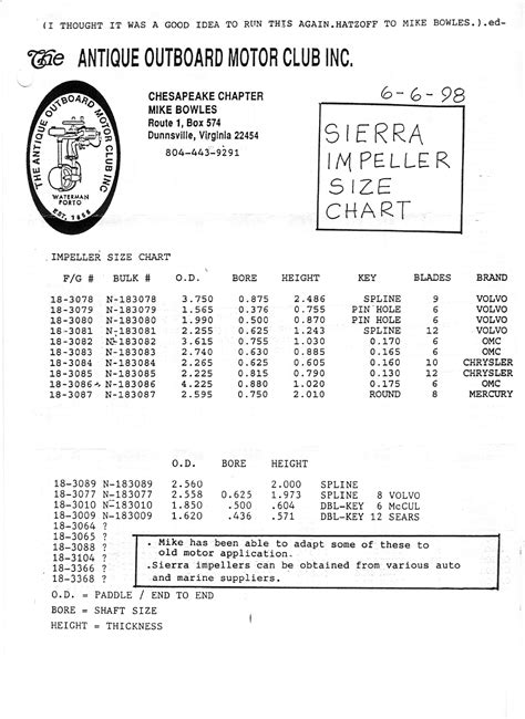 Topic Impeller Size Chart Antique Outboard Motor Clubinc