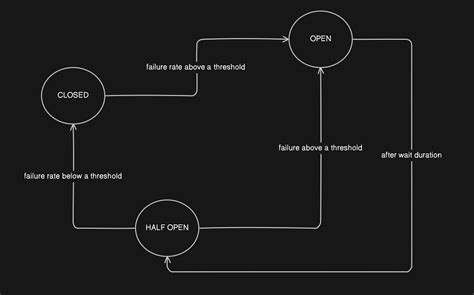 Fastapi And Parallel Processing It Is Possible For An Request In