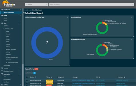 Solzorro Provides Smart IT Monitoring Automation RMM