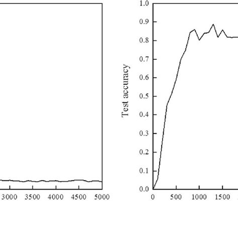Comparative Analysis Of LSTM Model And Other Models Download Scientific Diagram
