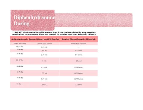 Dosing Charts West Park Pediatric Ocean Manalapan And Lakewood Nj