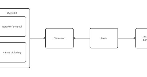Using Data Model To Archive Knowledge