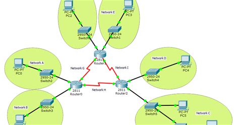 Dual Stack Network