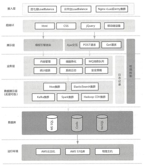1 Devops与自动化运维的意义 — 运维开发修炼之路