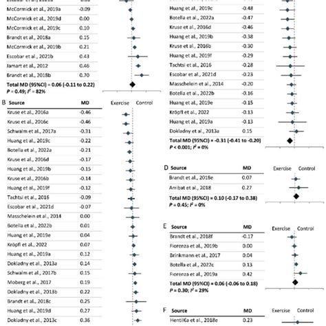 The Effect Of Exercise Modality On The Levels Of Lc3 Ii In Humans