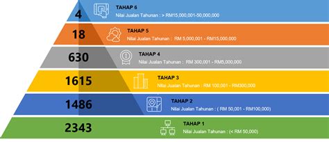 Pengenalan Iat Epengembangan