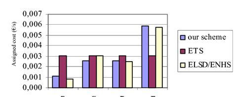 Cost Distribution Comparison Node Download Scientific Diagram