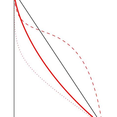 2 Brachistochrone Problem Download Scientific Diagram