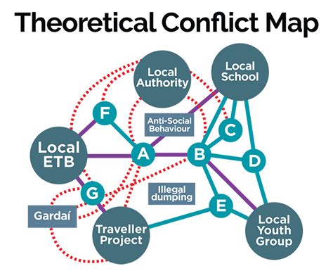 Itm Conflict Creating A Conflict Map