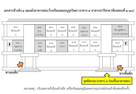 แผนผังอาคารและห้องสอบ โรงเรียนเลยอนุกูลวิทยา Facebook