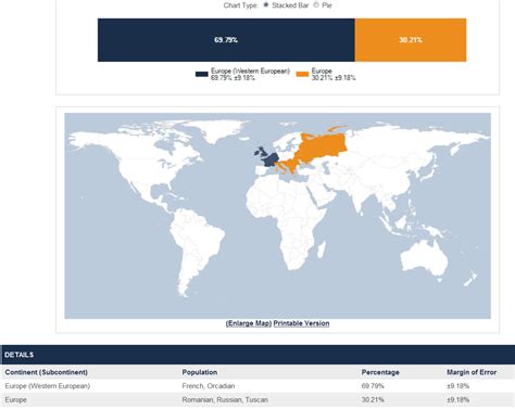 The Autosomal Me Testing Company Results Dnaexplained Genetic Genealogy