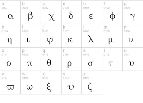 Details Of Euclid Symbol Font