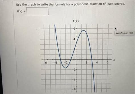 Solved Use The Graph To Write The Formula For A Polynomial