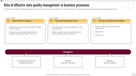 Supplier Quality Management Role Of Effective Data Quality Management