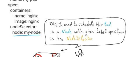 Understanding Kubernetes Part 54 Statefulset Dev Community