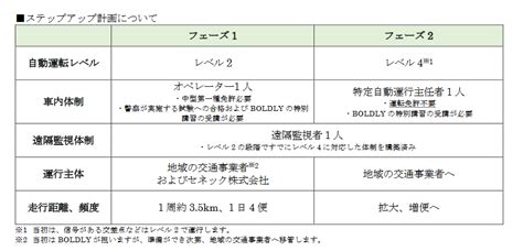 北海道上士幌町で自動運転バスが定常運行 約35kmを1日4便、2023年度中にレベル4へ Cnet Japan