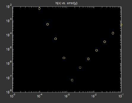 Numerical Analysis A Comparison Of Sparse Vs Non Sparse Matrix
