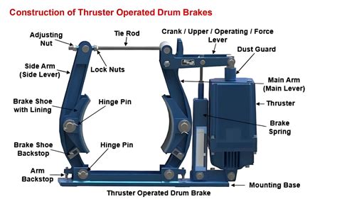 Hoist Brakes Types Selection And Maintenance Guide Bw