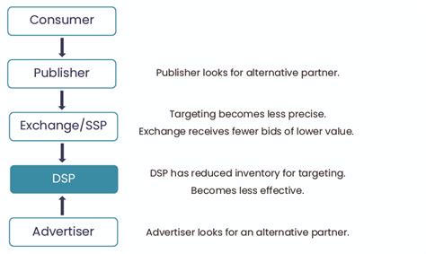 The Commercial Impact Of Client Hints On Open Source Parsers