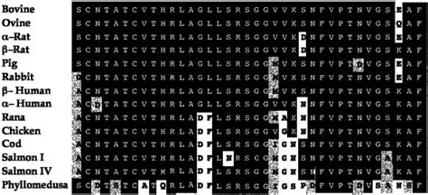 A Comparison Of The Deduced Or Chemically Determined Primary Structure