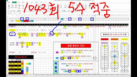 강한후보수로또 로또 1044회 당첨번호 분석 1등 출현특징 전멸예상 번호대 및 조합 이웃수 광땡수 1등 가즈아
