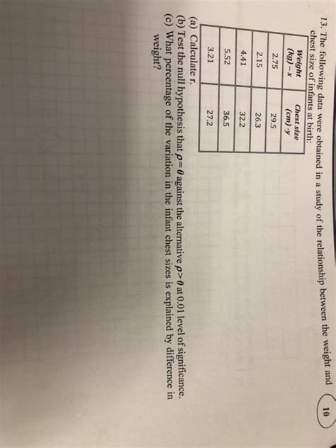 Solved 10 13 The Following Data Were Obtained In A Study Of Chegg