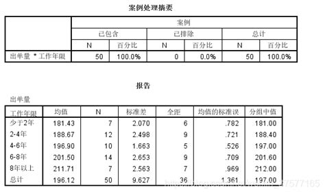 Spss中的比较均值—均值分析过程小白数据营的博客 Csdn博客spss均值分析