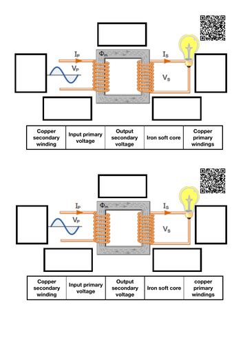 Aqa Gcse Physics P15 7 Transformers Editable Lessons Worksheets