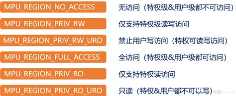 Stm32的hal库开发 内存保护（mpu） 技术栈