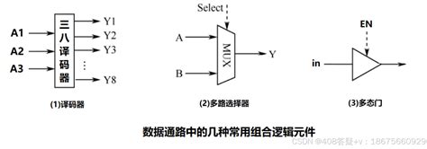 26考研——中央处理器 数据通路的功能和基本结构（5） 技术栈