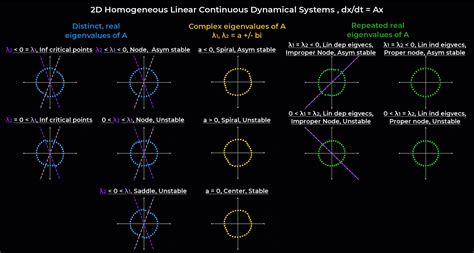 Linear Algebra Determine The Image Of The Unit Circle S 1 By The Action Of The Matrix E A