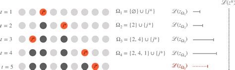 Bayesian Beta Bernoulli Process Sparse Coding With Deep Neural Networks