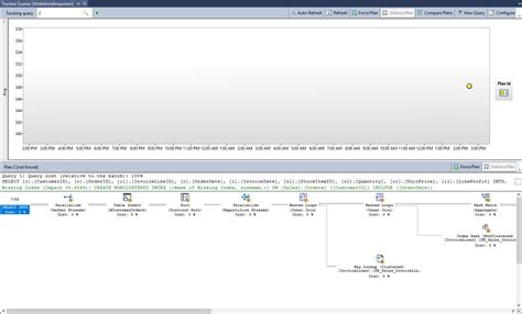 Finding The Slowest Query In A Stored Procedure Erin Stellato