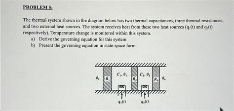 Solved Problem 5the Thermal System Shown In The Diagram