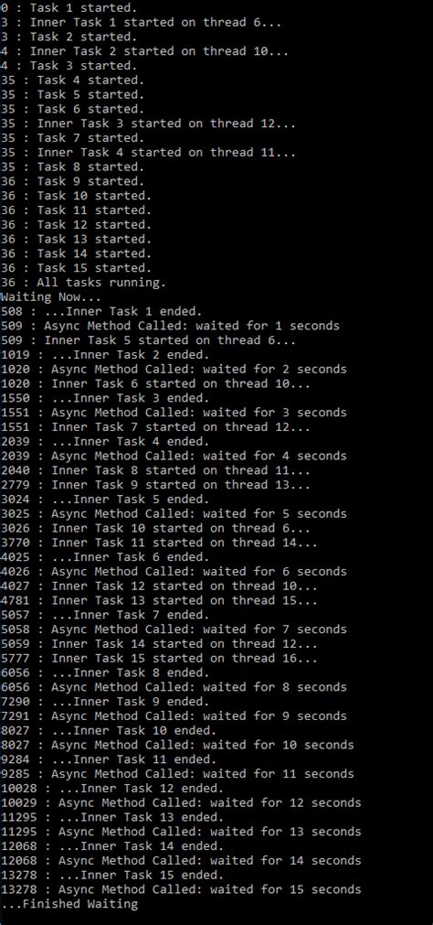 C Maximum Number Of Threads Available To Tasks Stack Overflow
